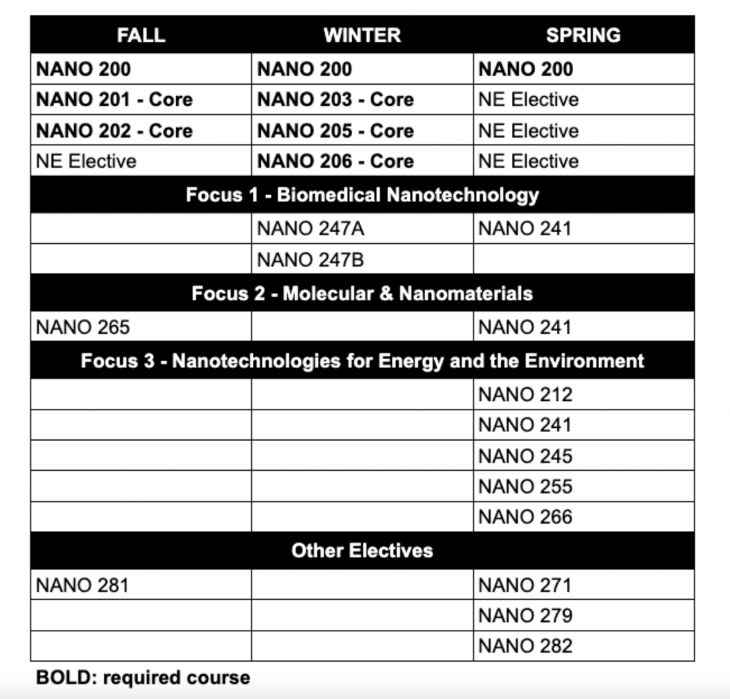 NanoEngineering Master’s Degree Program | Department of NanoEngineering